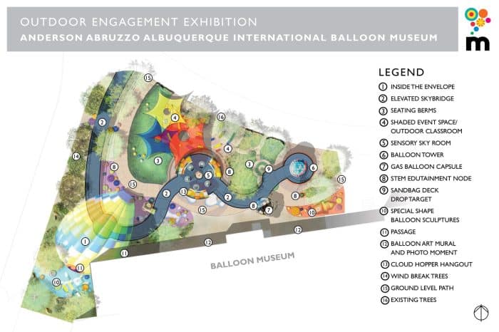 Anderson Abruzzo International Balloon Museum Foundation | Outdoor ...